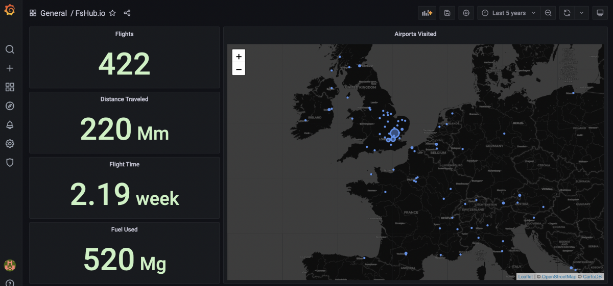 Installing And Configuring Influxdb And Grafana On Ubuntu Server 2004 Life In Apps Oss And Code